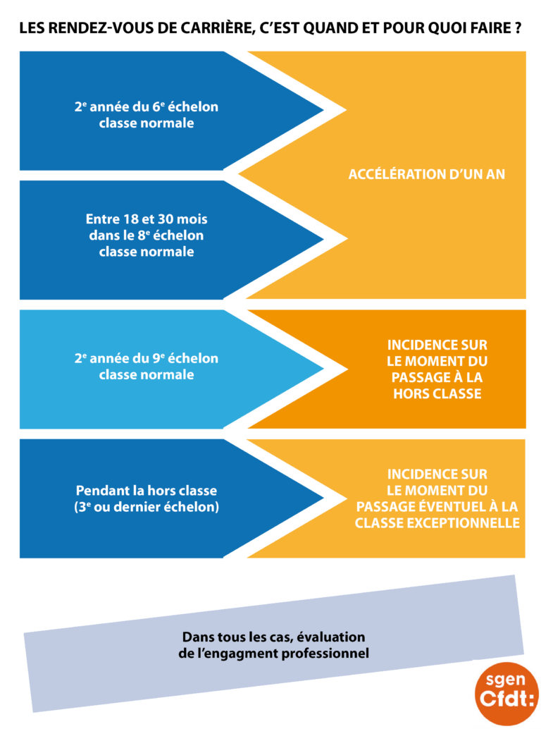 Les corps d'inspection dans la réforme de l'évaluation - Fédération CFDT Éducation Formation ...