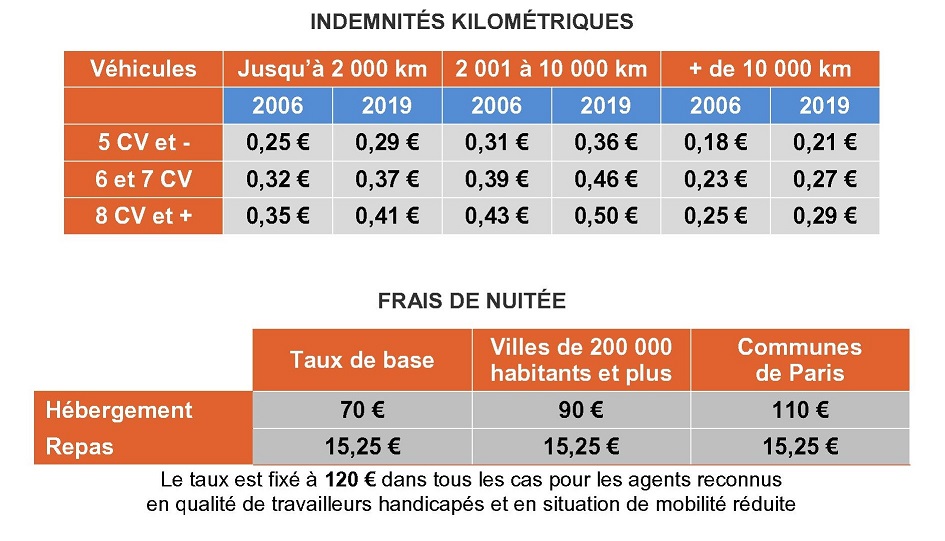 Indemnit s Kilom triques D finition JQNG Indemnit s Kilom triques D finition JQNG