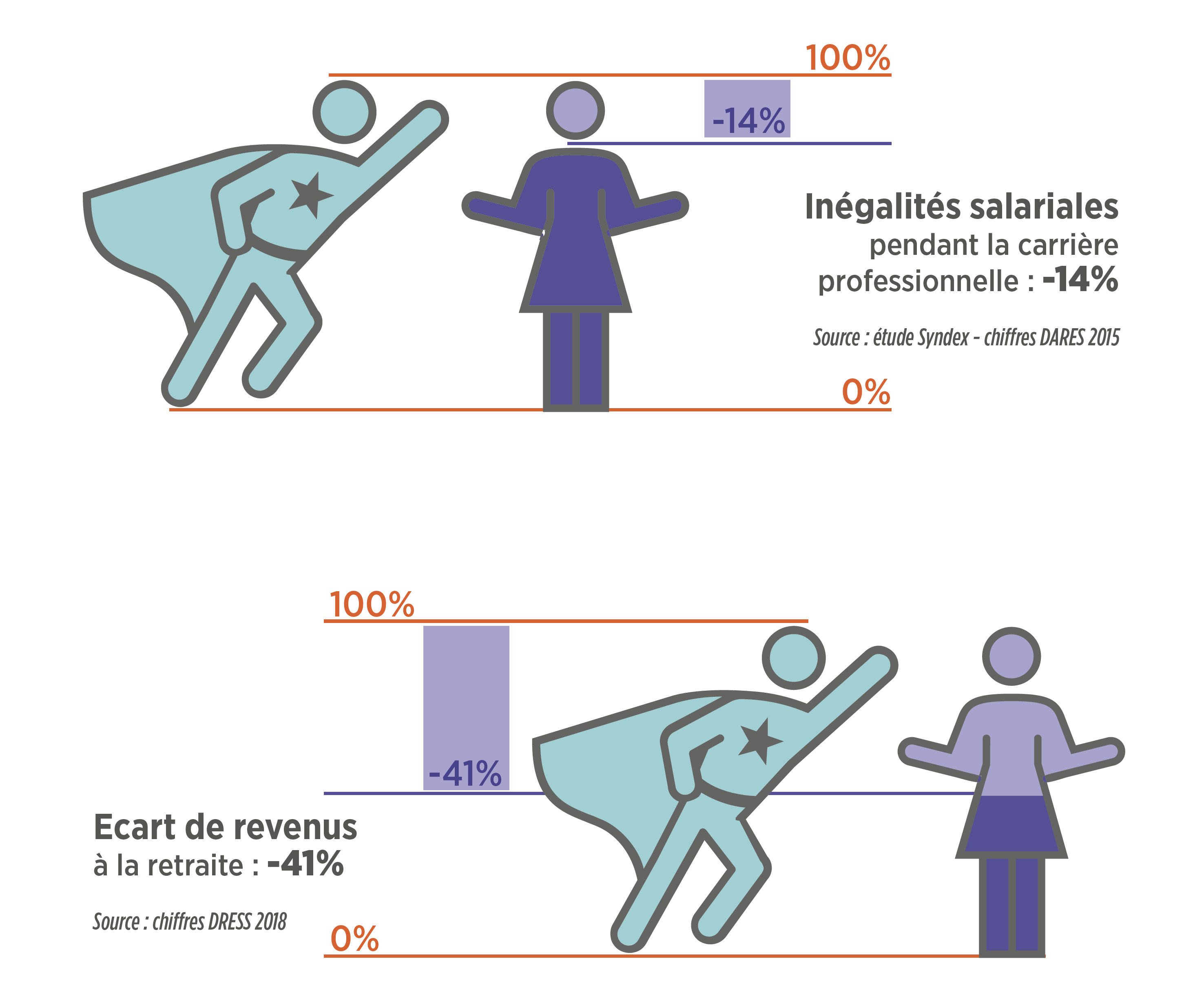 Salaire et retraite - SGEN-CFDT Orléans-Tours