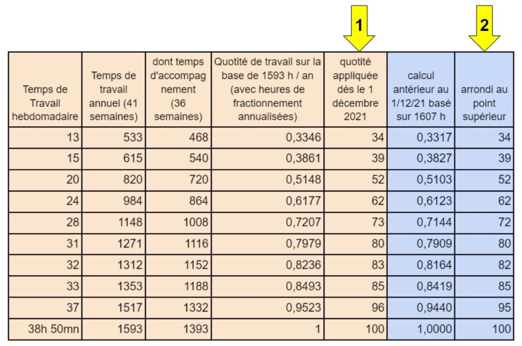 AESH : le point sur la fiche de paye - SGEN-CFDT Éducation Formation Recherche Publiques Nord ...