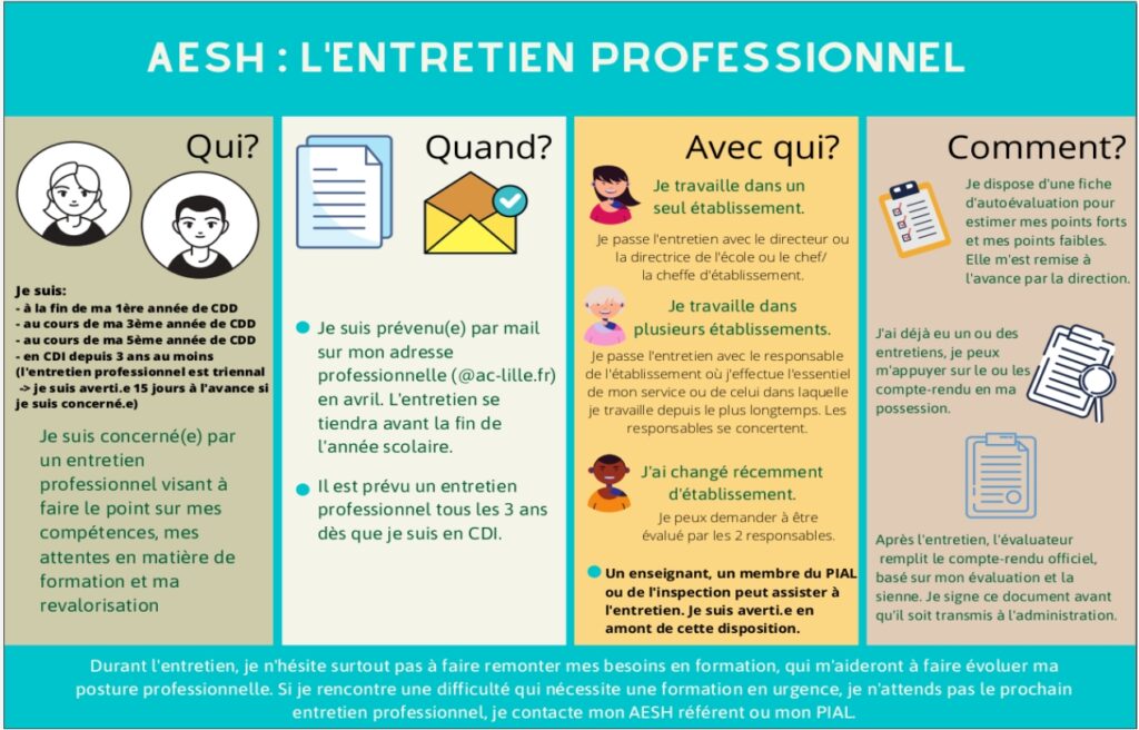 visuel aesh - SGEN-CFDT Nord-Pas-de-Calais