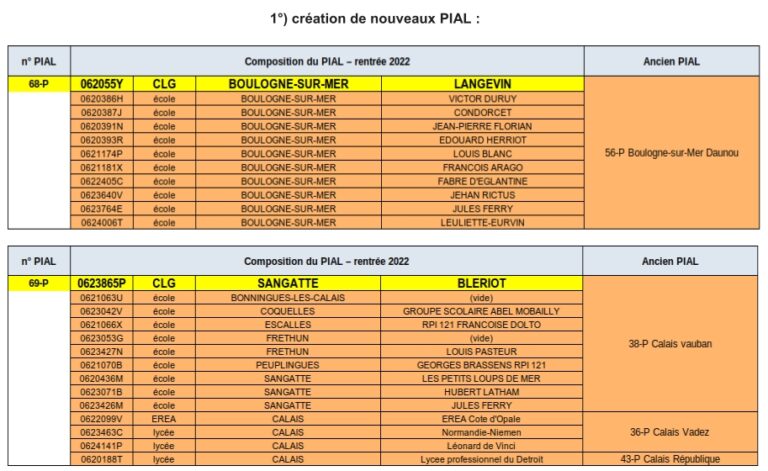 Evolution des PIAL de l'académie de Lille à la rentrée 2022 - SGEN-CFDT Nord-Pas-de-Calais