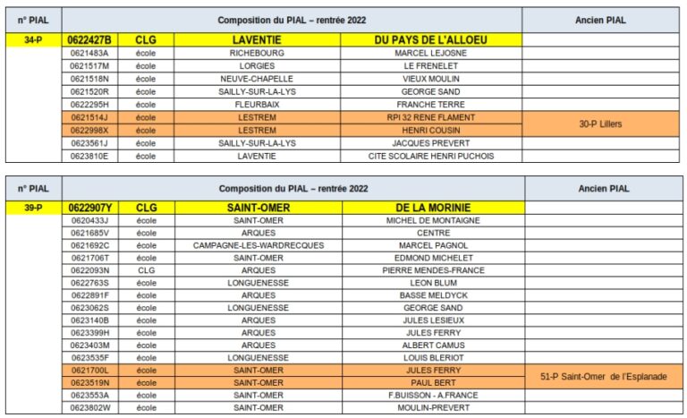 Evolution des PIAL de l'académie de Lille à la rentrée 2022 - SGEN-CFDT Nord-Pas-de-Calais