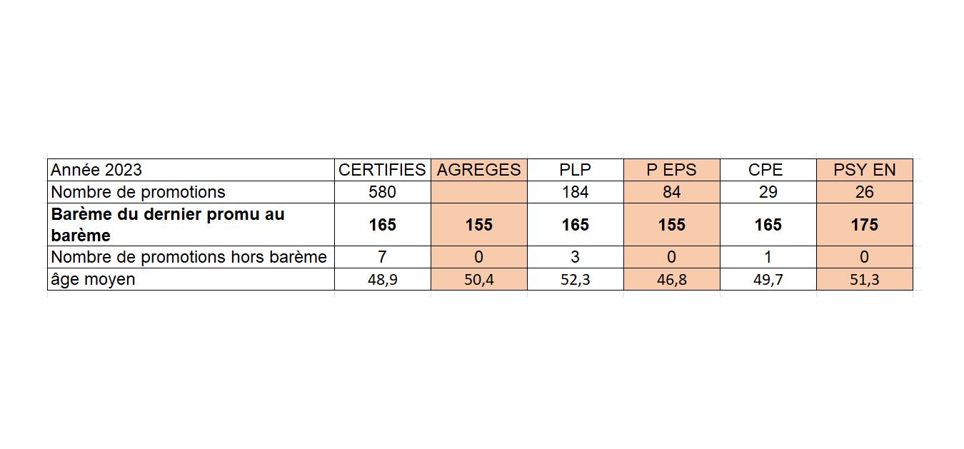 bilan hors classe - SGEN-CFDT Nord-Pas-de-Calais