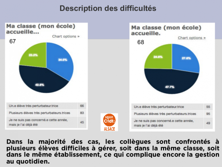 Enqt_Nb_élv - SGEN-CFDT Alsace