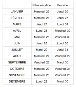 Calendrier des payes 2025 - SGEN-CFDT Auvergne