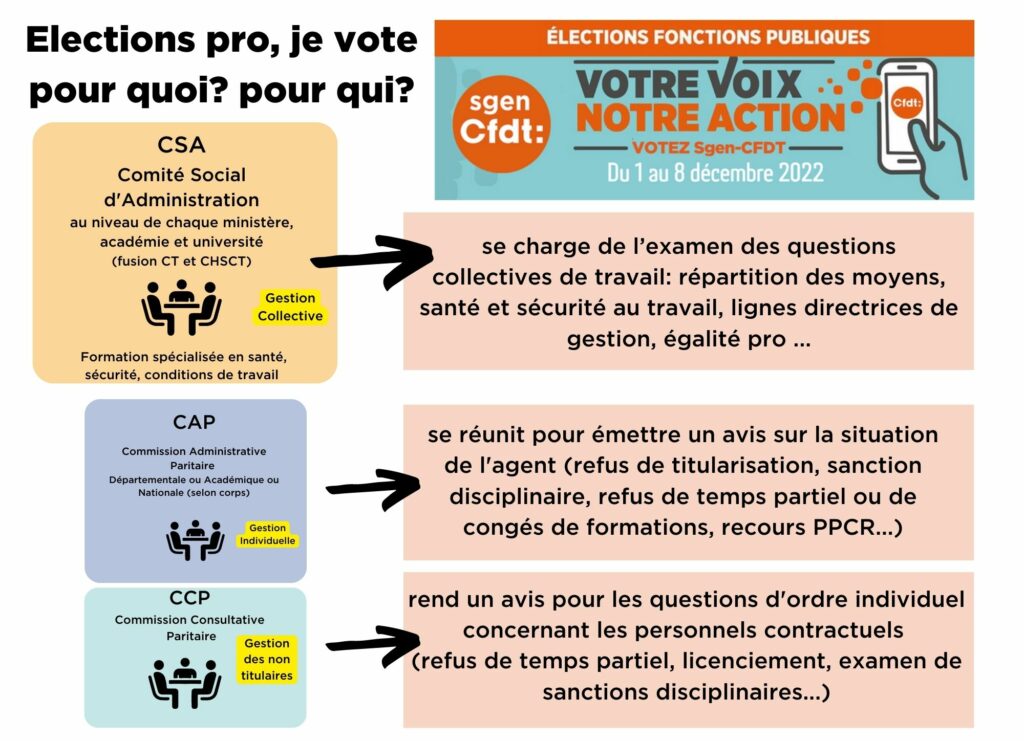 Elections professionnelles - SGEN-CFDT Éducation Formation Recherche ...