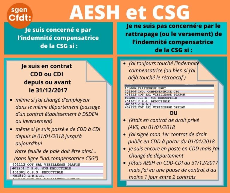 Nouvelle grille de rémunération des AESH - SGEN-CFDT Pays de Loire