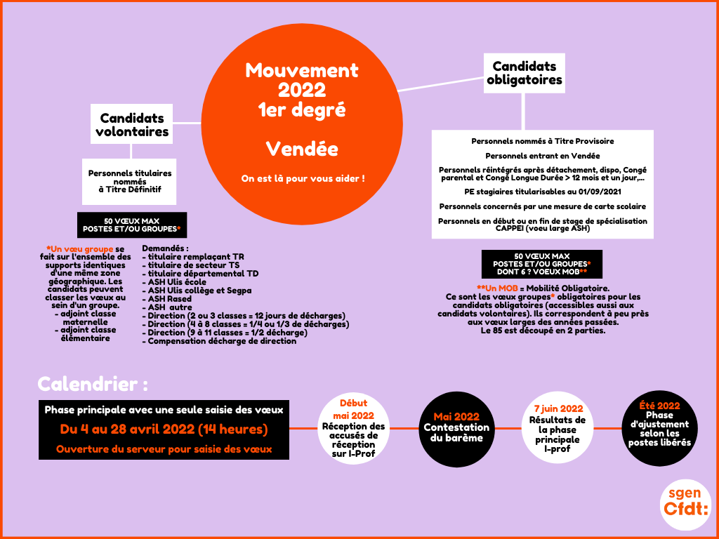 1 - SGEN-CFDT Pays de Loire