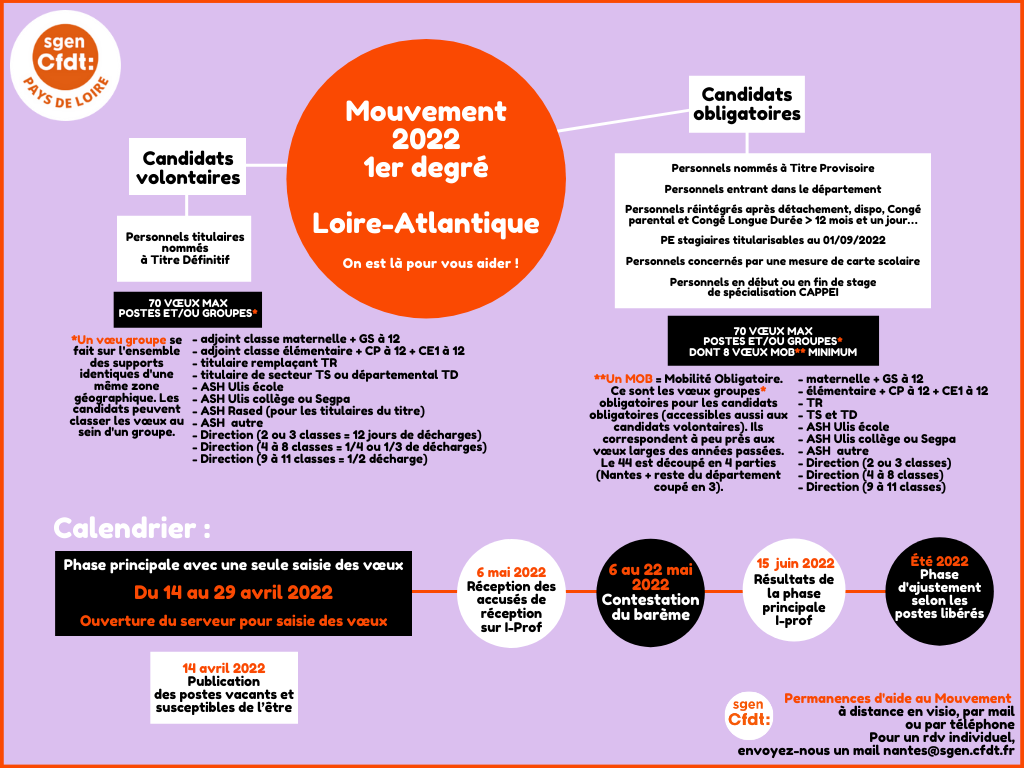 1 - SGEN-CFDT Pays de Loire