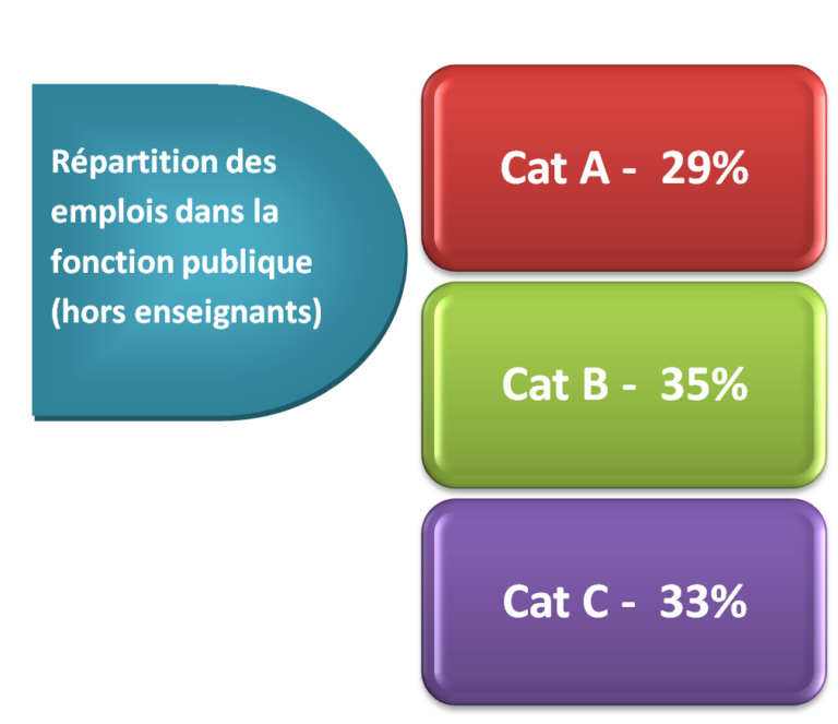 L'Actu de la filière administrative. - SGEN-CFDT Éducation Formation ...