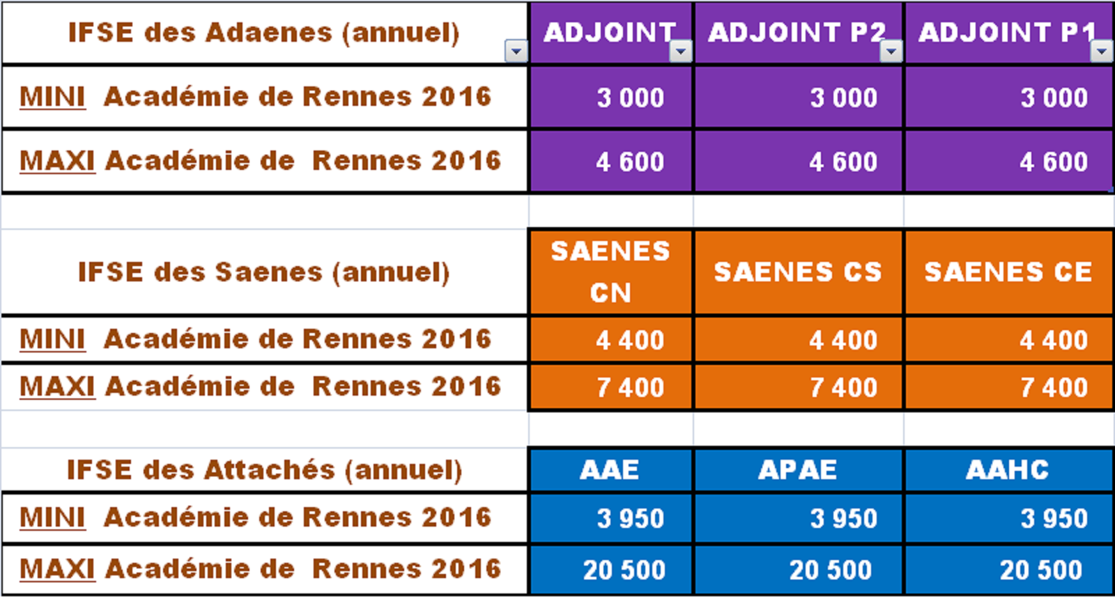 ifse 2016 - SGEN-CFDT Éducation Formation Recherche Publiques Bretagne