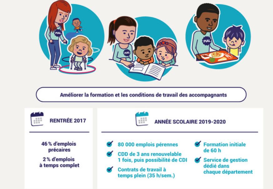 Aesh : faire avancer l'inclusion en améliorant les conditions de travail de ces personnels ...