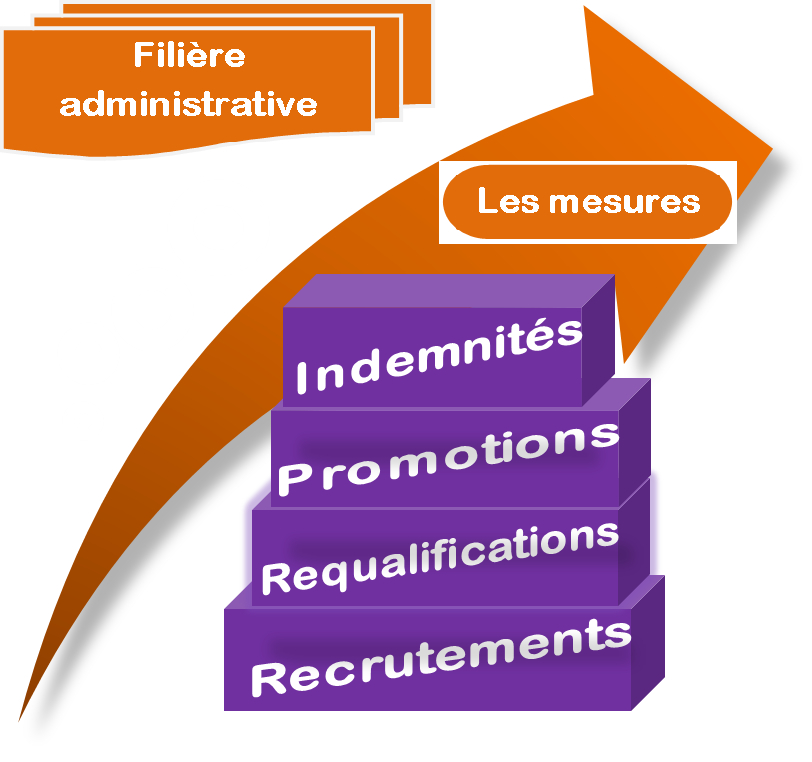 Filière administrative EN AVANT TOUZAZIMUT - SGEN-CFDT Éducation ...