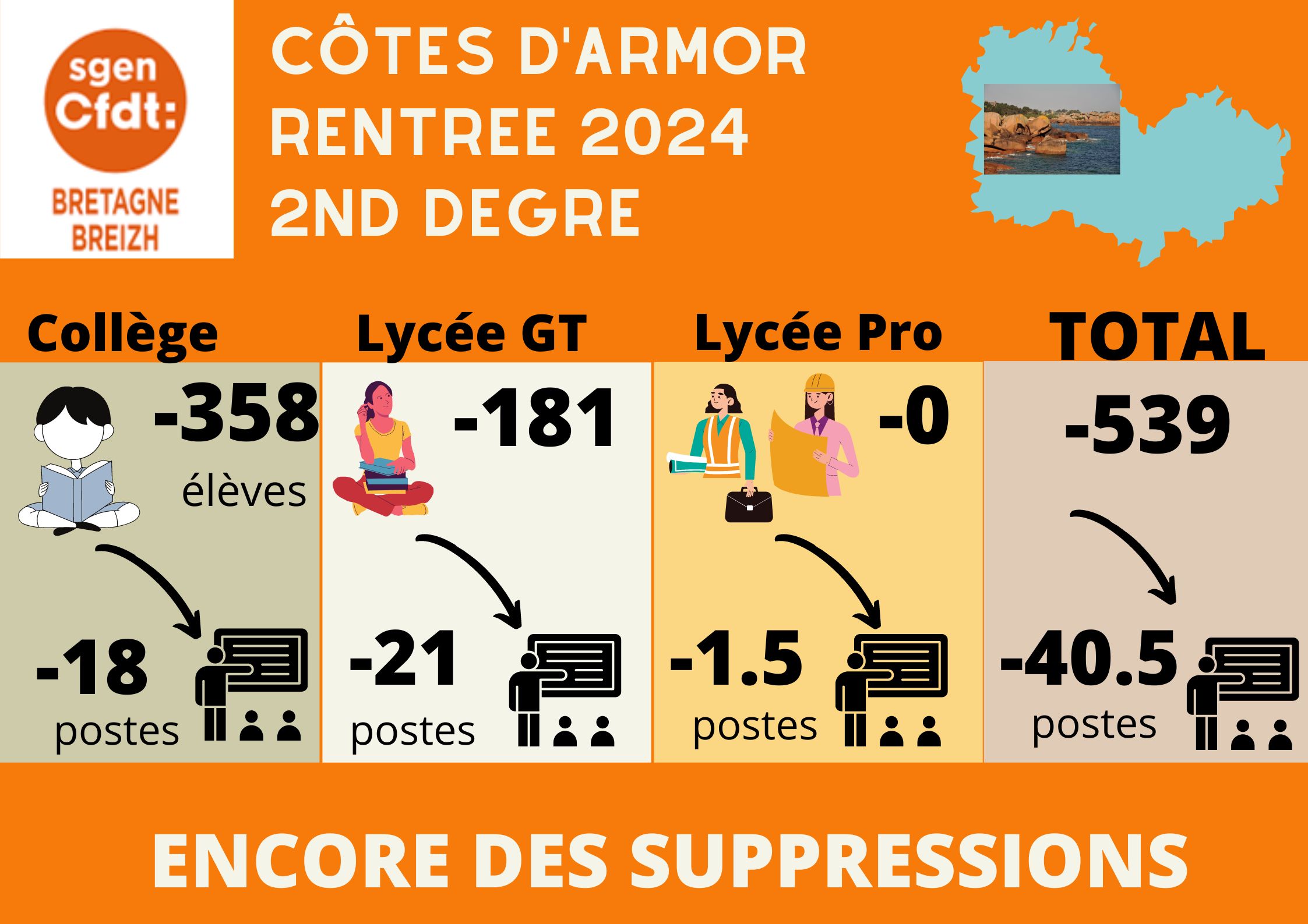 dgh22 rentrée 2024 - SGEN-CFDT Éducation Formation Recherche Publiques Bretagne