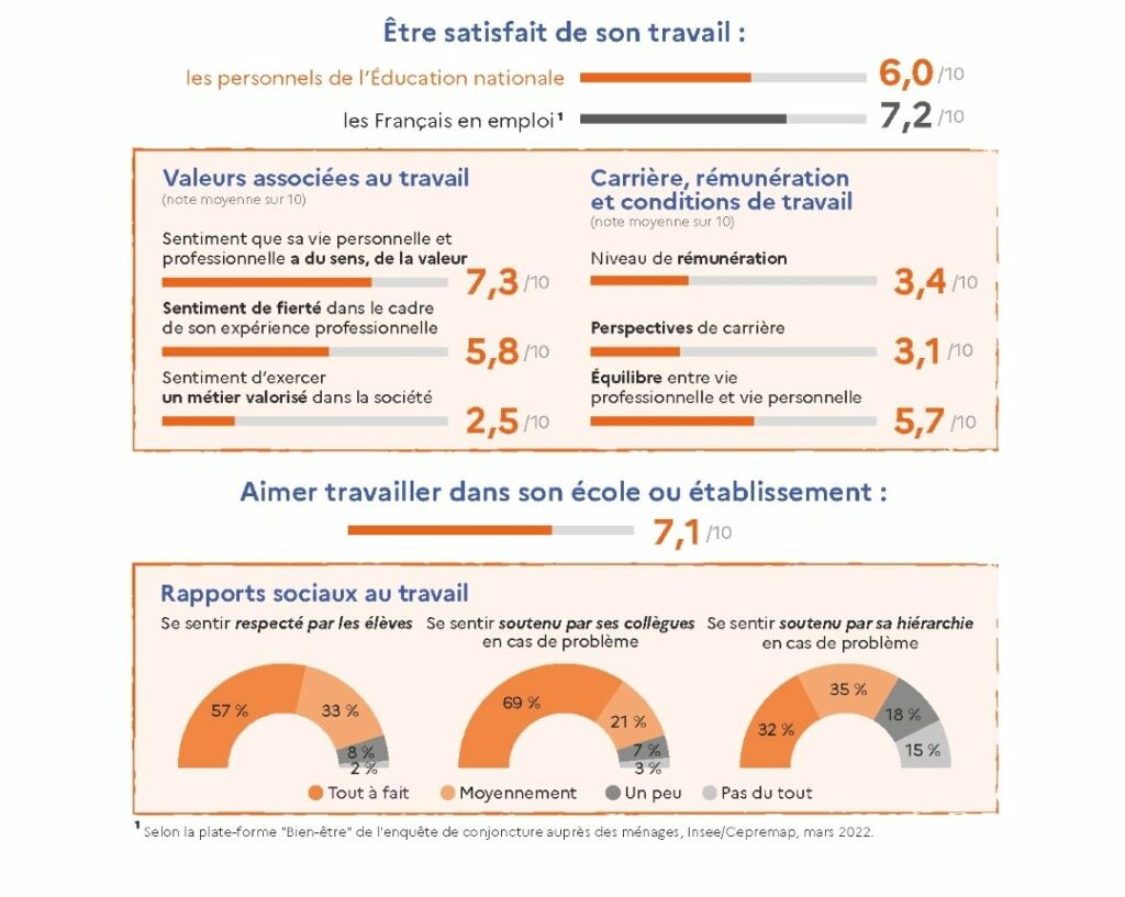 satisfaction au travail - SGEN-CFDT Bretagne - Breizh