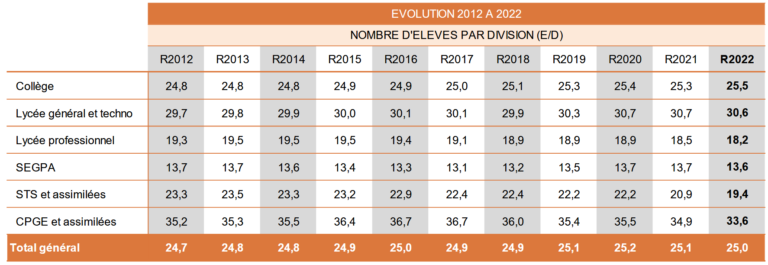 tableau évolution - SGEN-CFDT Bretagne - Breizh