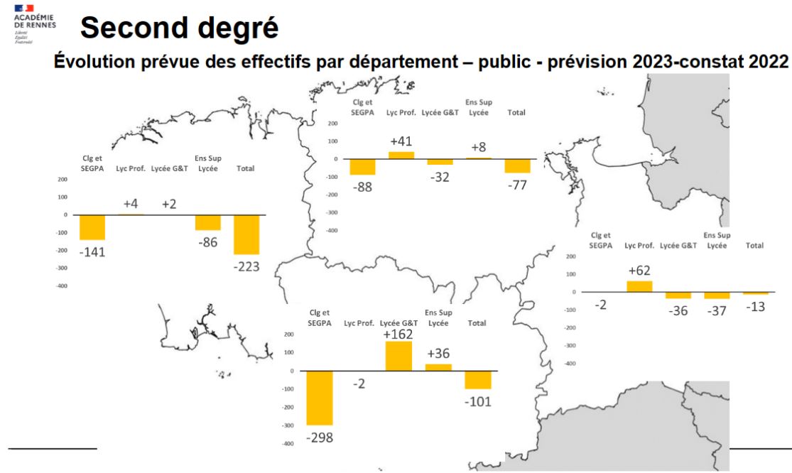 évol effectifs par département rentrée 2023 - SGEN-CFDT Éducation Formation Recherche Publiques ...