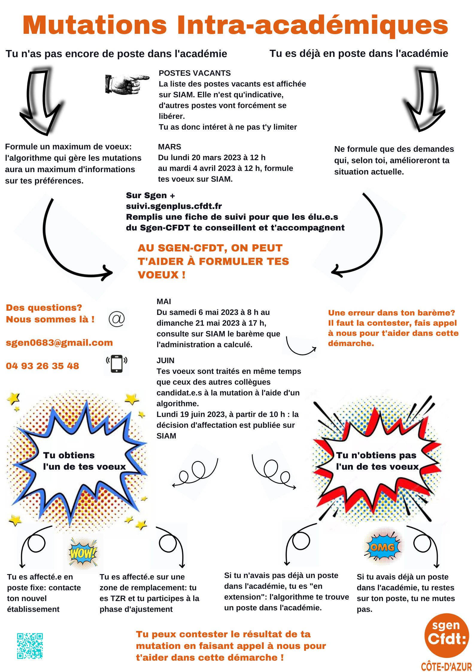 INTRA-INFOGRAPHIE-2023 - SGEN-CFDT Côte d'Azur