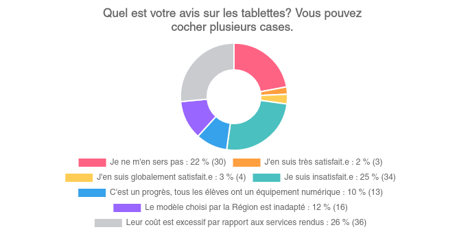 quel-est-votre-avis-sur-les-tablettes-vous-pouvez-cocher-plusieurs ...