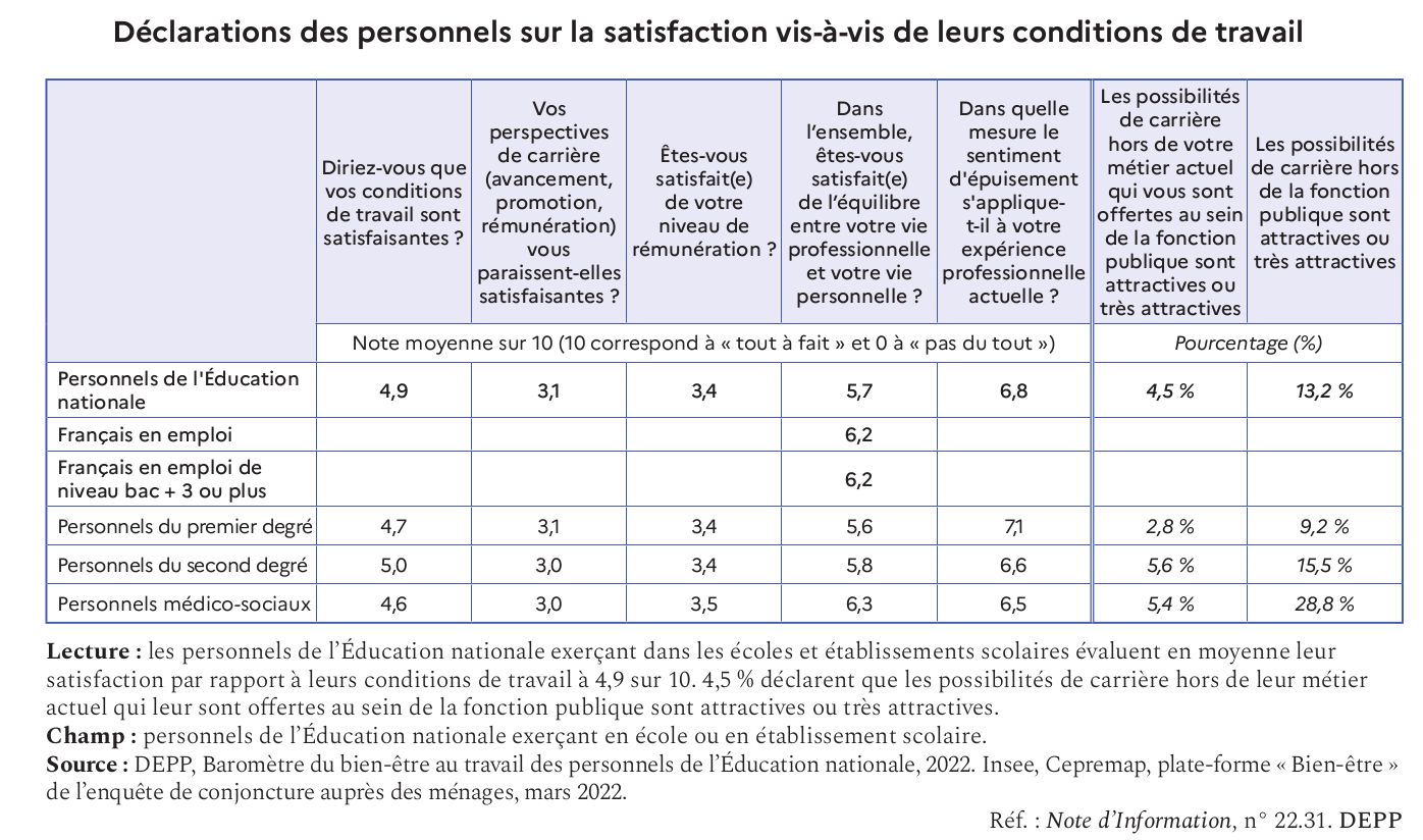 DEP-4 - SGEN-CFDT Côte d'Azur