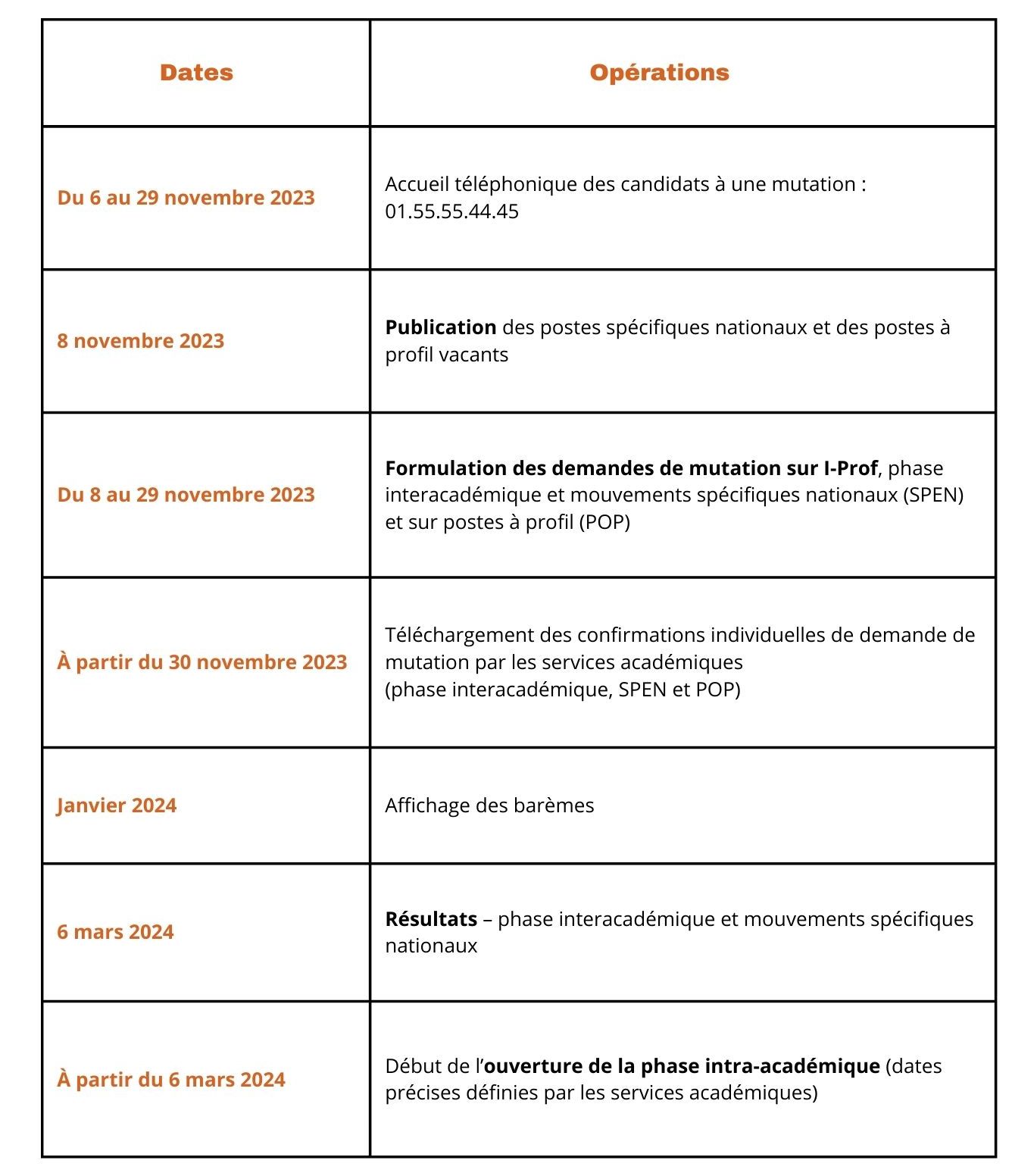 SGEN MOUVEMENT INTER - SGEN-CFDT Côte d'Azur