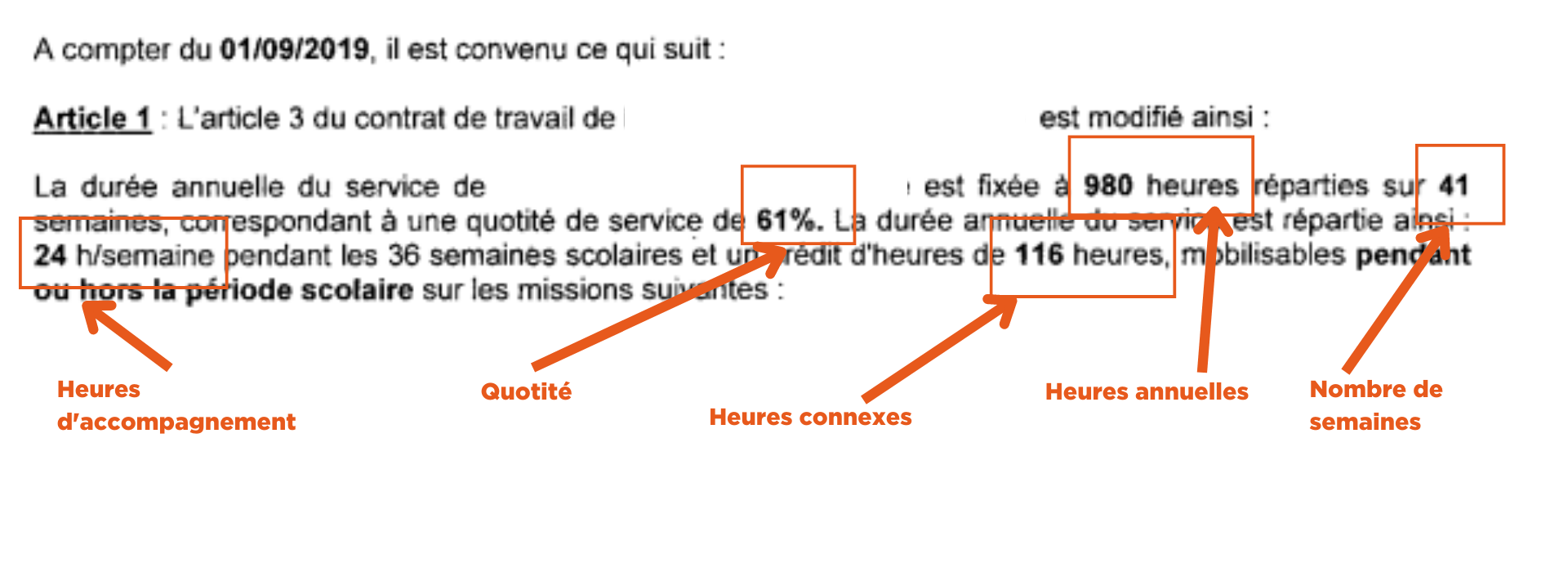 AESH : vous travaillez en moyenne une demi-heure de trop à cause de votre contrat non conforme ...