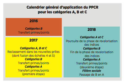 calendrier_ppcr - SGEN-CFDT Education Formation Recherche Publiques ...