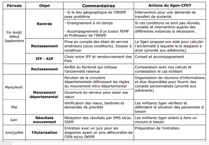 temps forts - SGEN-CFDT Cfdt Education Formation Recherche Publiques ...